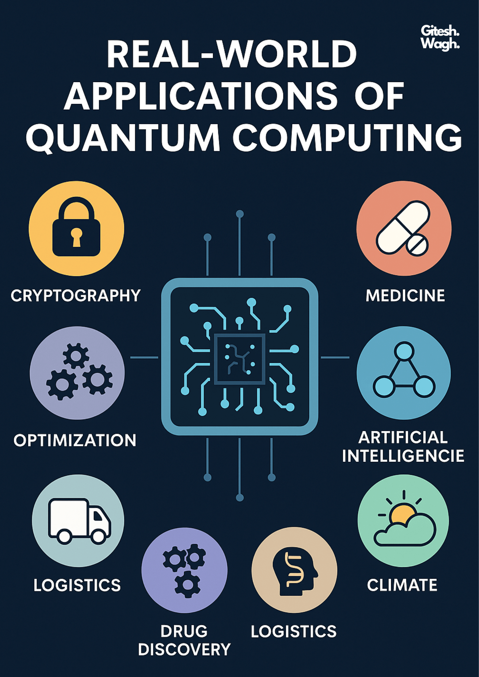 Quantum Computing for Beginners: Explained in Simple Words (2025 Guide ...